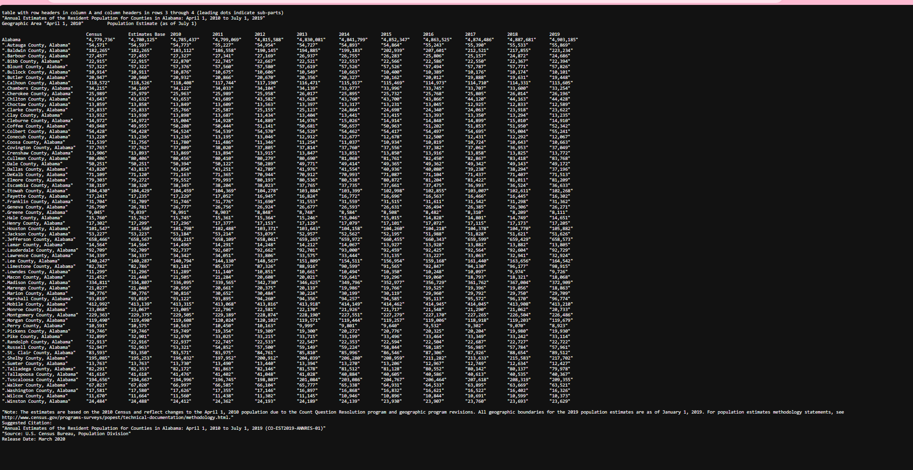Solved The data file of Alabama Population Data from the US | Chegg.com