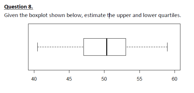 Solved Question 8. Given the boxplot shown below, estimate | Chegg.com