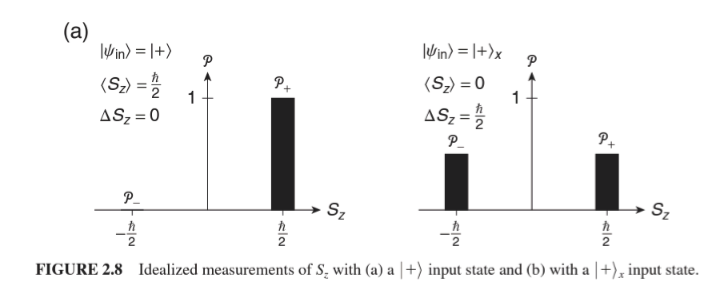 Solved I need some help with this quantum mechanics problem. | Chegg.com