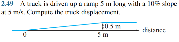 Solved A truck is driven up a ramp 5 m long with a 10% slope | Chegg.com
