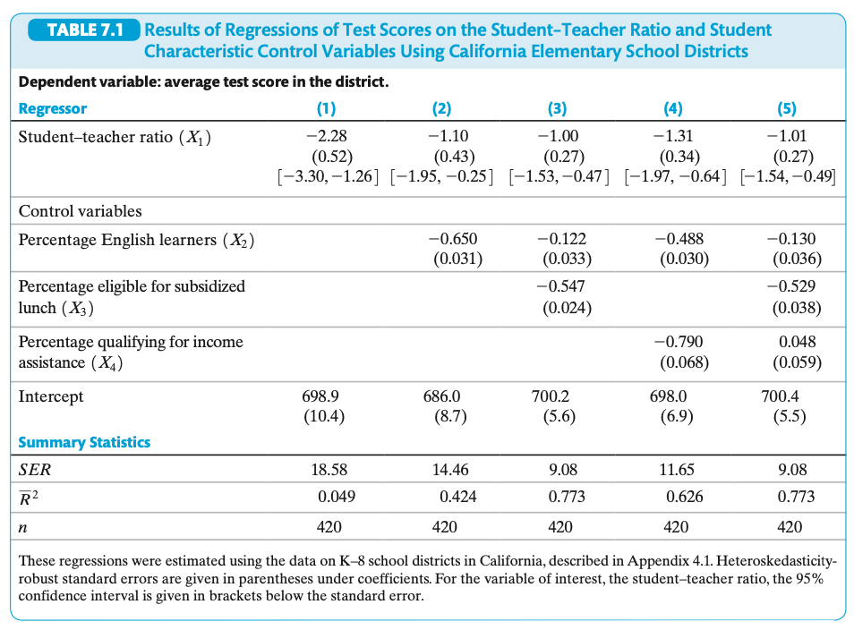Solved 7.8 ﻿Referring to Table 7.1 ﻿in the text:a. | Chegg.com