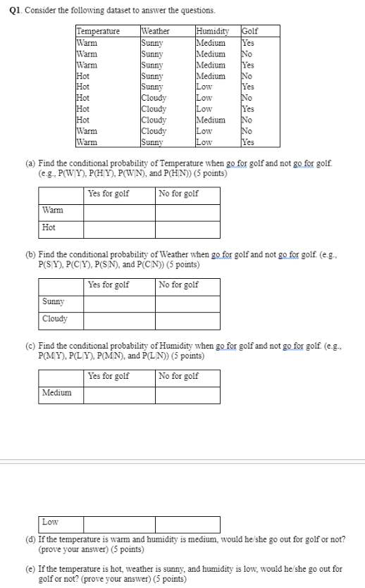 Solved Q1. ﻿Consider the following dataset to answer the | Chegg.com