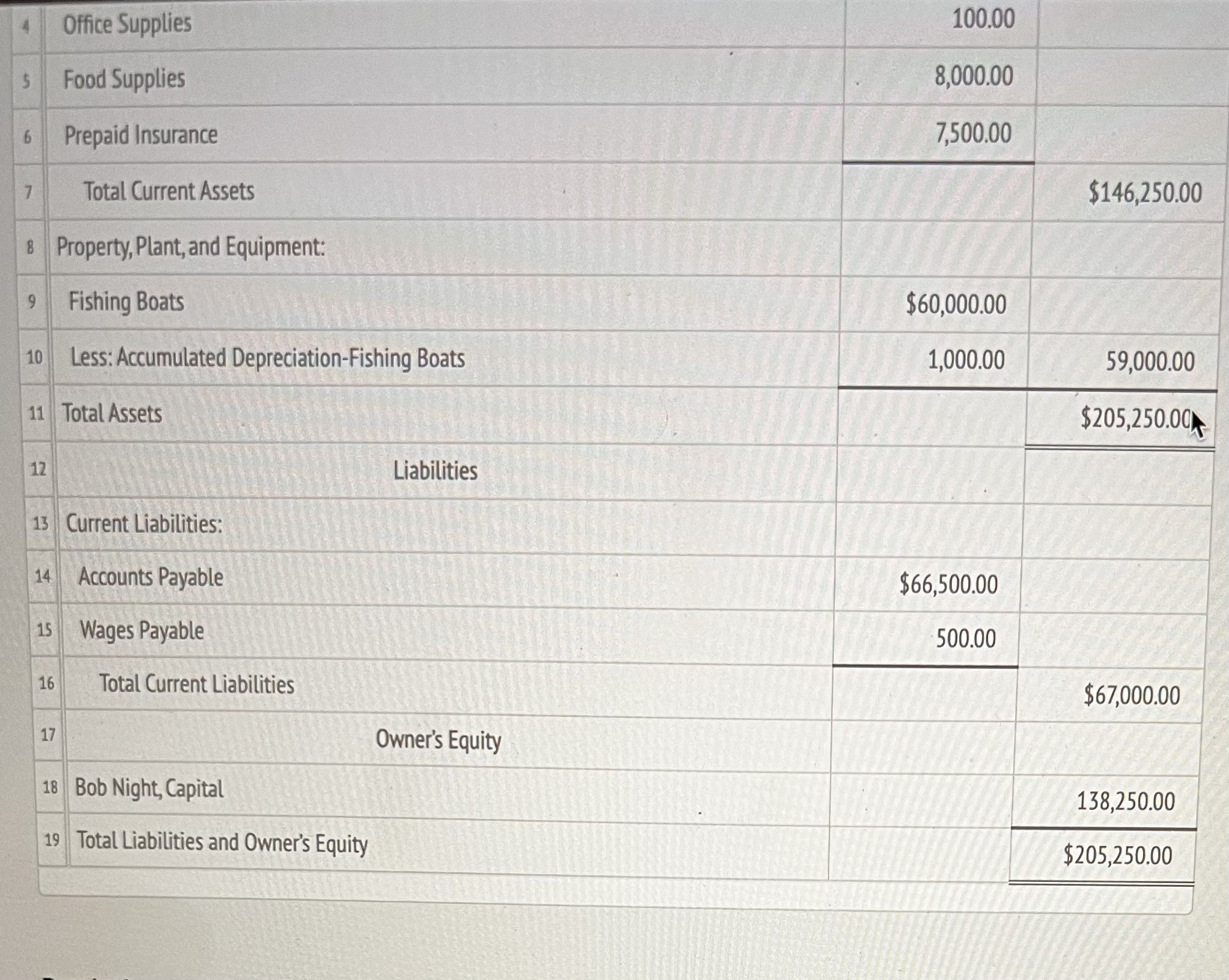 10. Journalist the closing entries11. Post the | Chegg.com