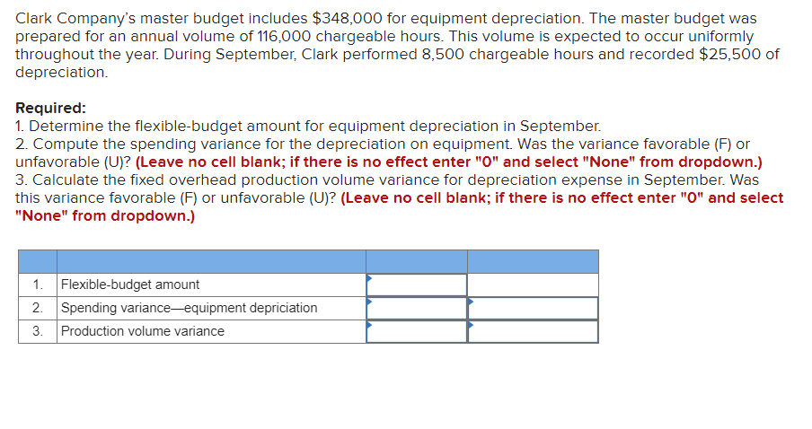 Solved Clark Company's master budget includes $348,000 for | Chegg.com