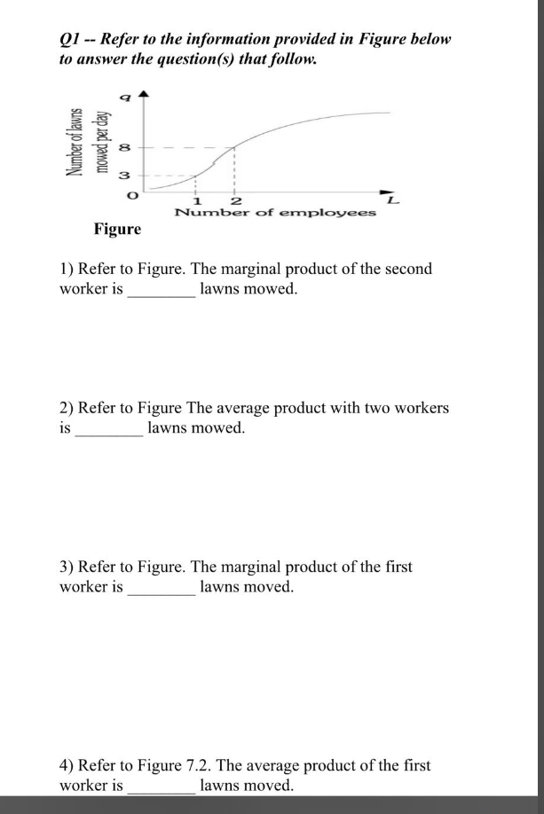 Solved Q1 -- ﻿Refer to the information provided in Figure | Chegg.com