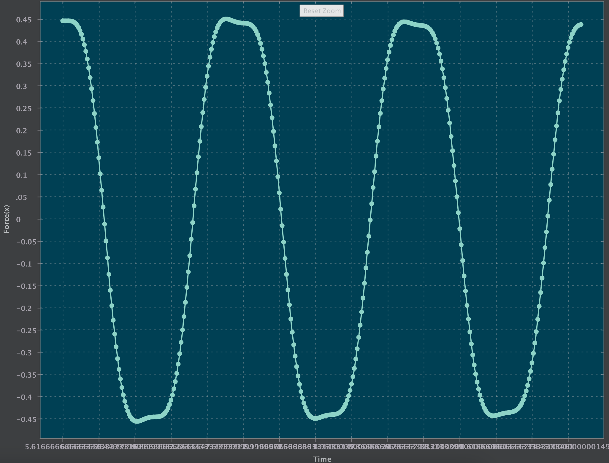Set up a simple pendulum in Simphy. Get general | Chegg.com