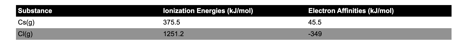 Solved The Energy For The Following Reaction Was Measured To