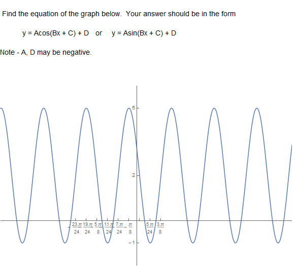 Solved Find the equation of the graph below. Your answer | Chegg.com