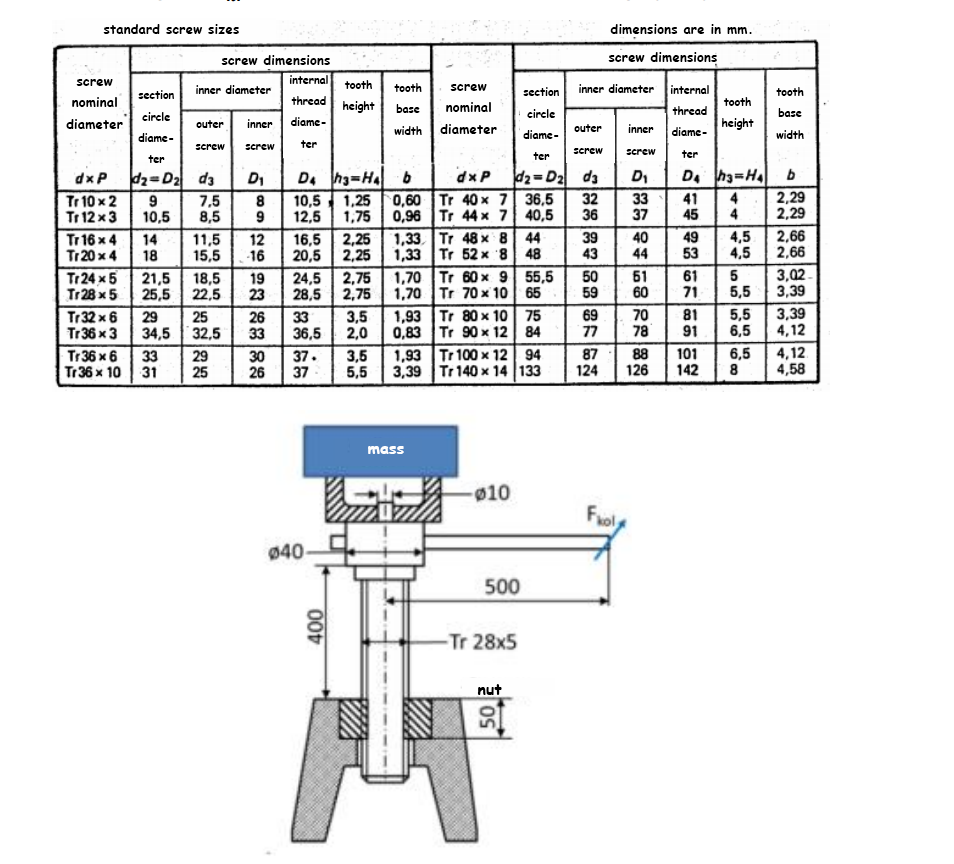 1-) With the jack in the figure, 25 KN load is | Chegg.com