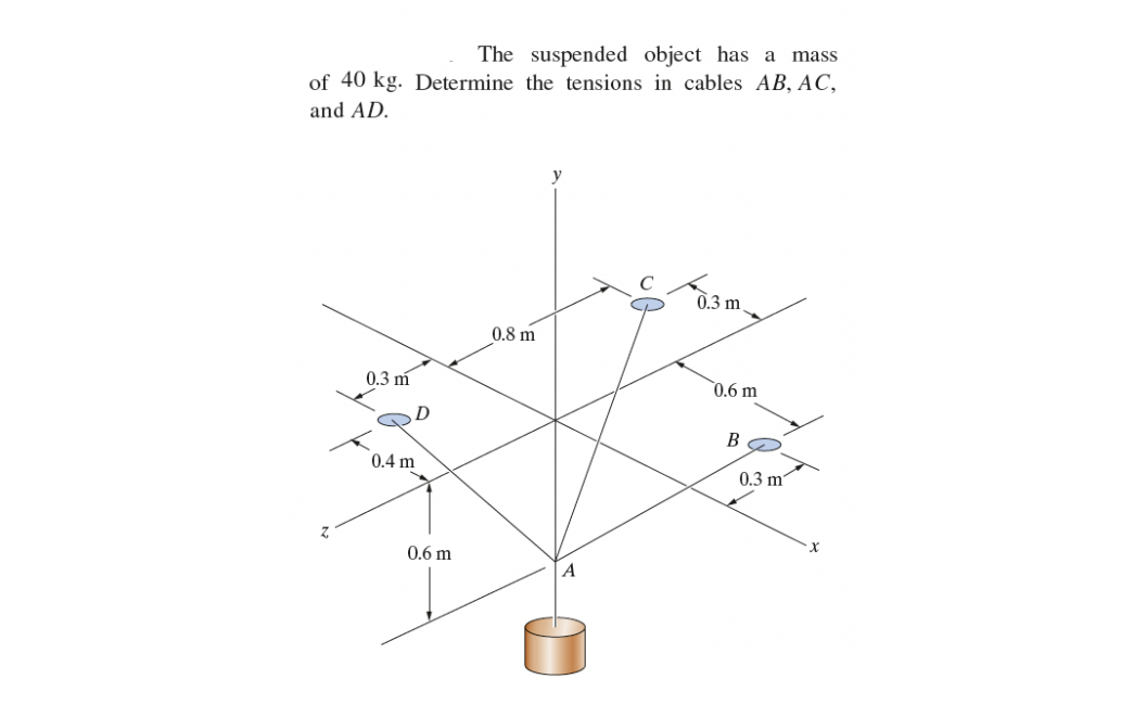 Solved The suspended object has a mass of 40 kg . ﻿Determine | Chegg.com