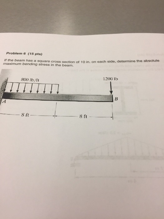 Solved If the beam has a square cross section of 10 in. on | Chegg.com
