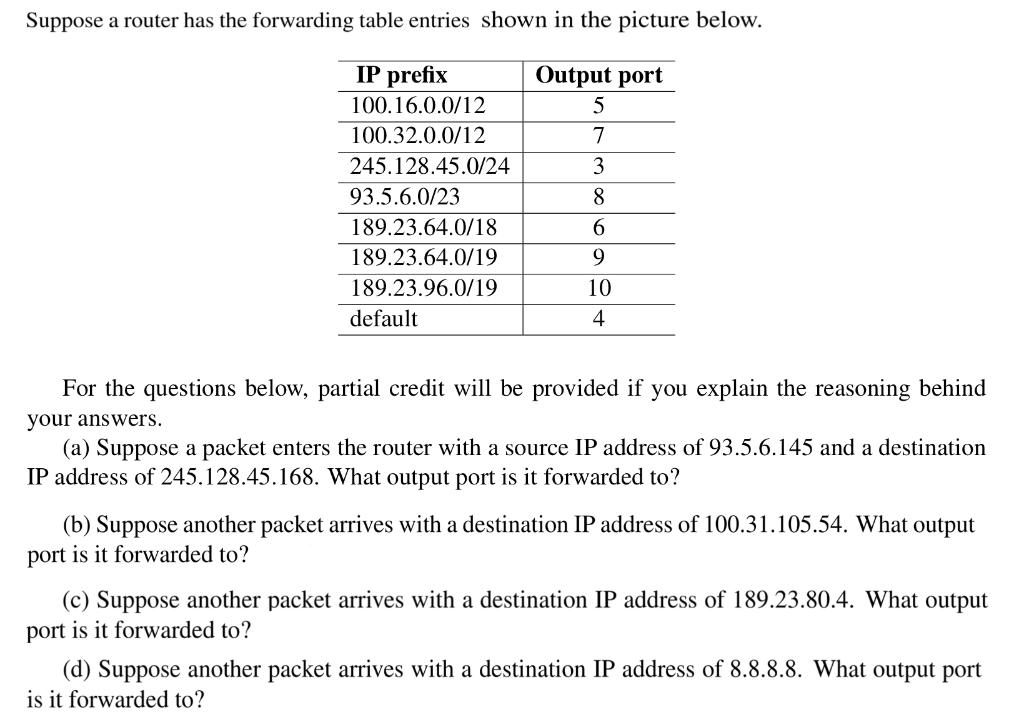 Solved Suppose a router has the forwarding table entries | Chegg.com