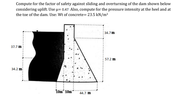 Solved Compute for the factor of safety against sliding and | Chegg.com