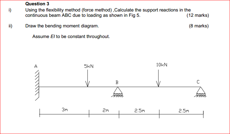 Solved Question 3 Using the flexibility method (force | Chegg.com