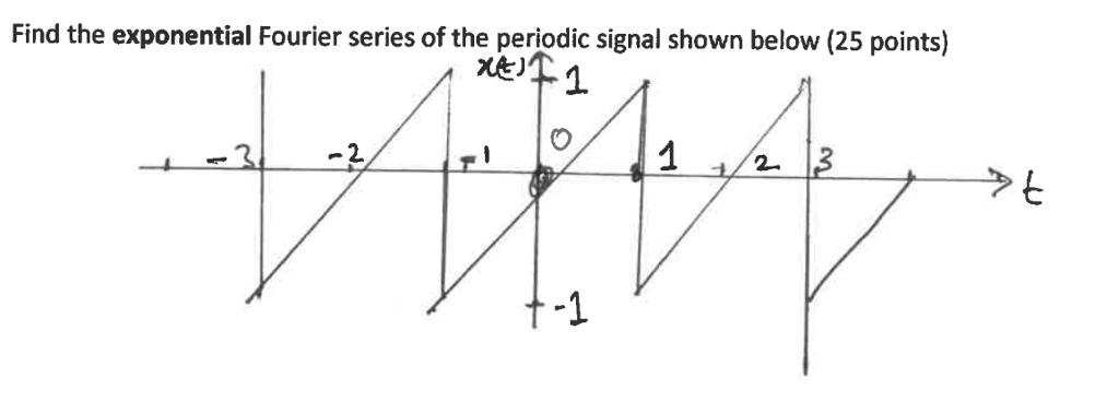 Solved Find the exponential Fourier series of the periodic | Chegg.com