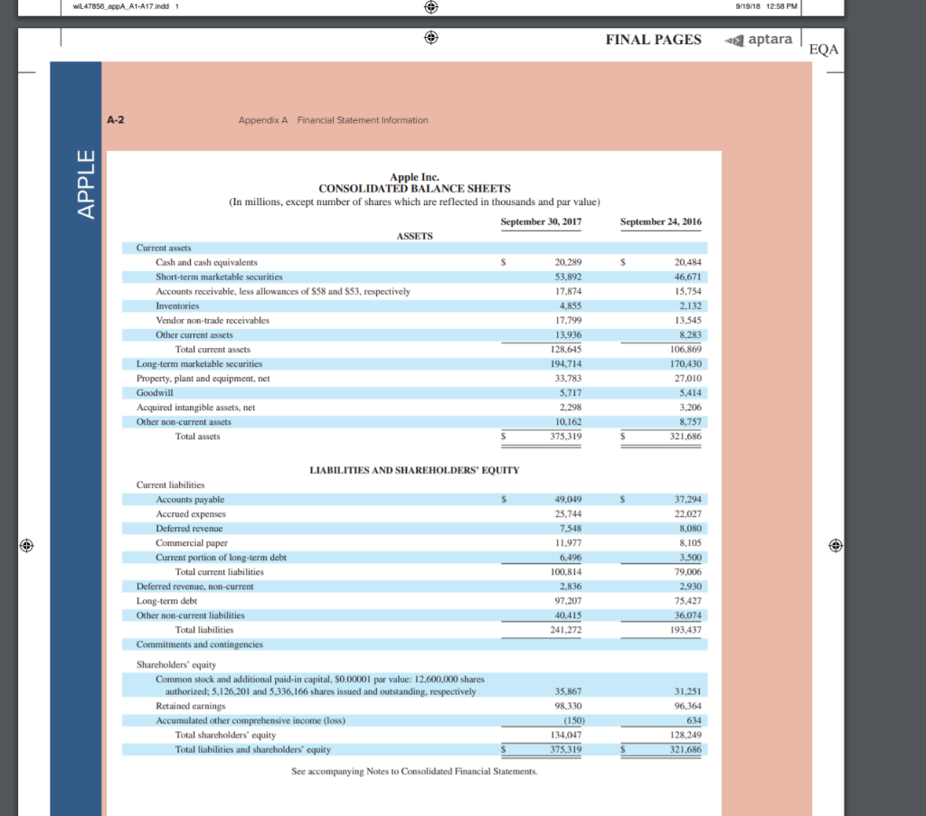 Solved Use Apple's financial statements in Appendix A to | Chegg.com