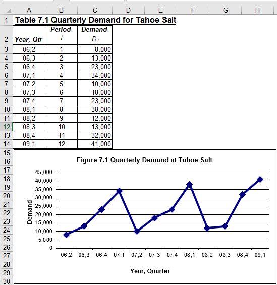 Solved This is a challenging case study where you have to | Chegg.com