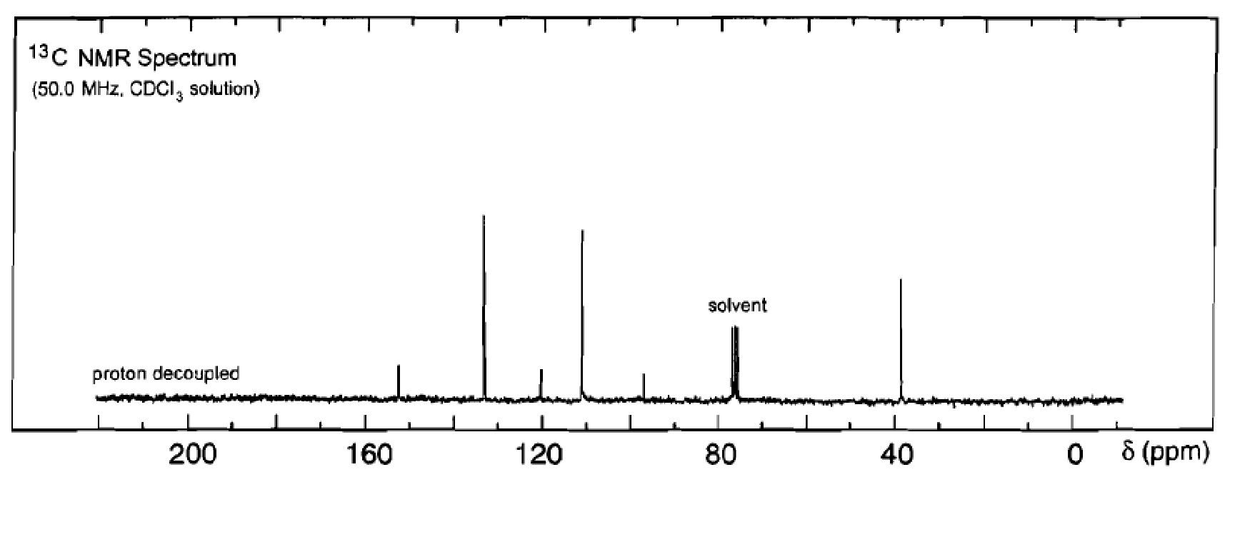 13 C NMR Spectrum (50.0 MHz, CDCl3 solution) | Chegg.com
