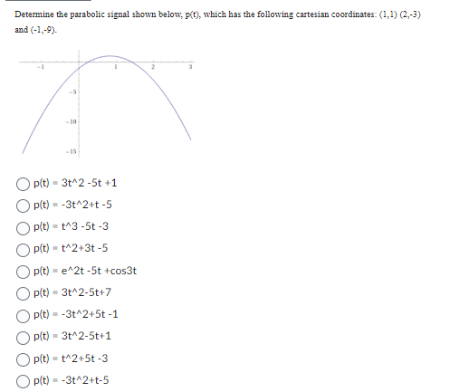 Solved Determine the parabolic signal shown below, p(t), | Chegg.com