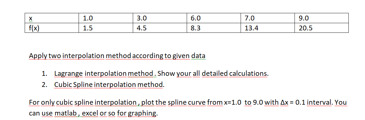 Solved Apply two interpolation method according to given | Chegg.com