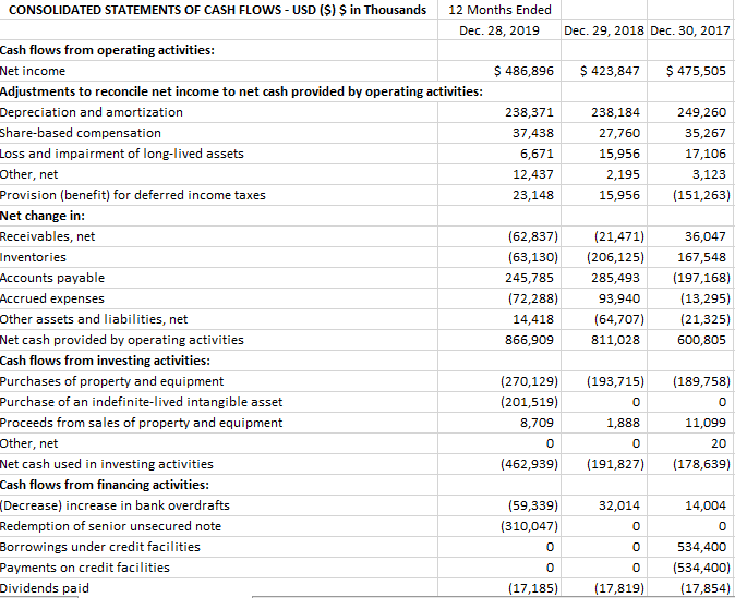 Can somebody help me fill out the blank chart? | Chegg.com