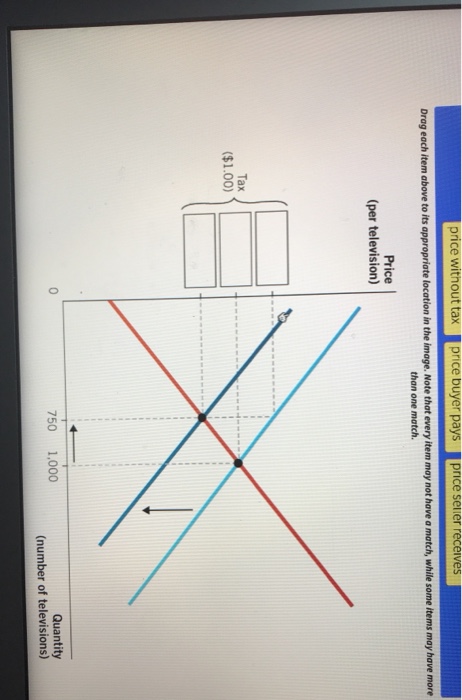 Solved Chapter 4: Market Outcomes and Tax Incidence e Page | Chegg.com
