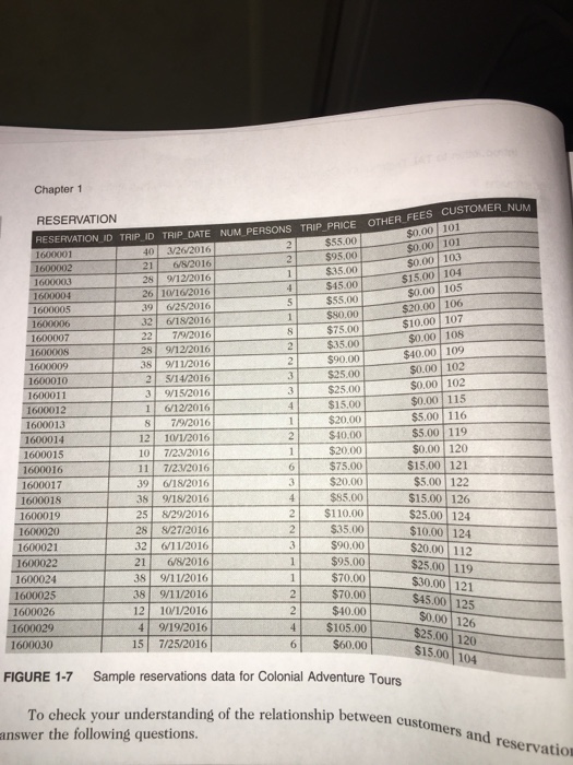 Solved Use SQL to make the following changes to Colonial | Chegg.com