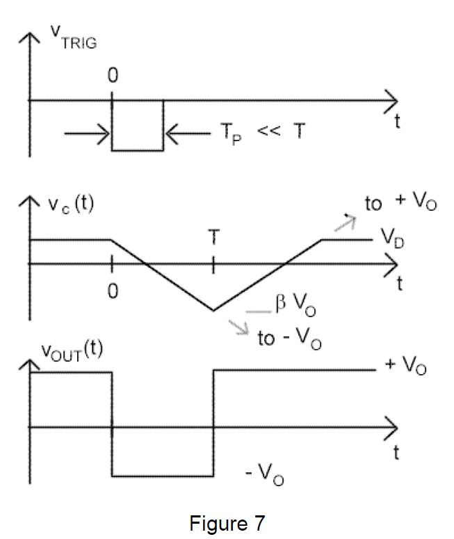 A monostable multivibrator has one stable state and | Chegg.com