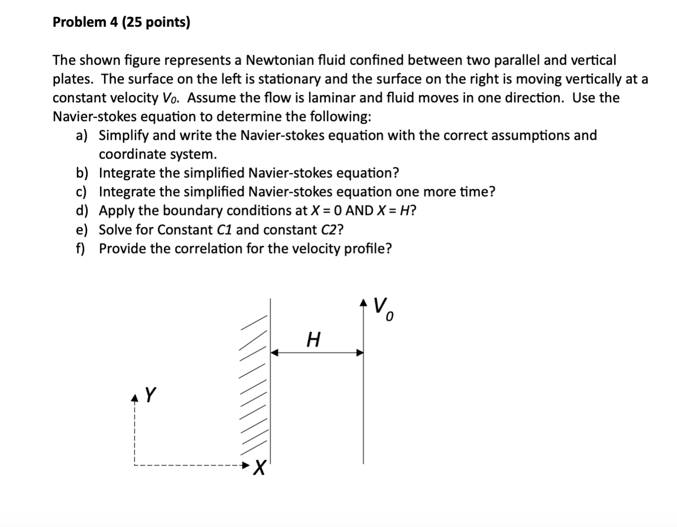 Solved The shown figure represents a Newtonian fluid | Chegg.com