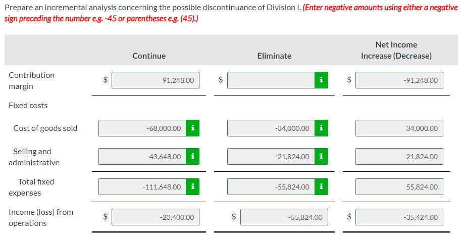 Solved Sheridan Company has four operating divisions. During | Chegg.com
