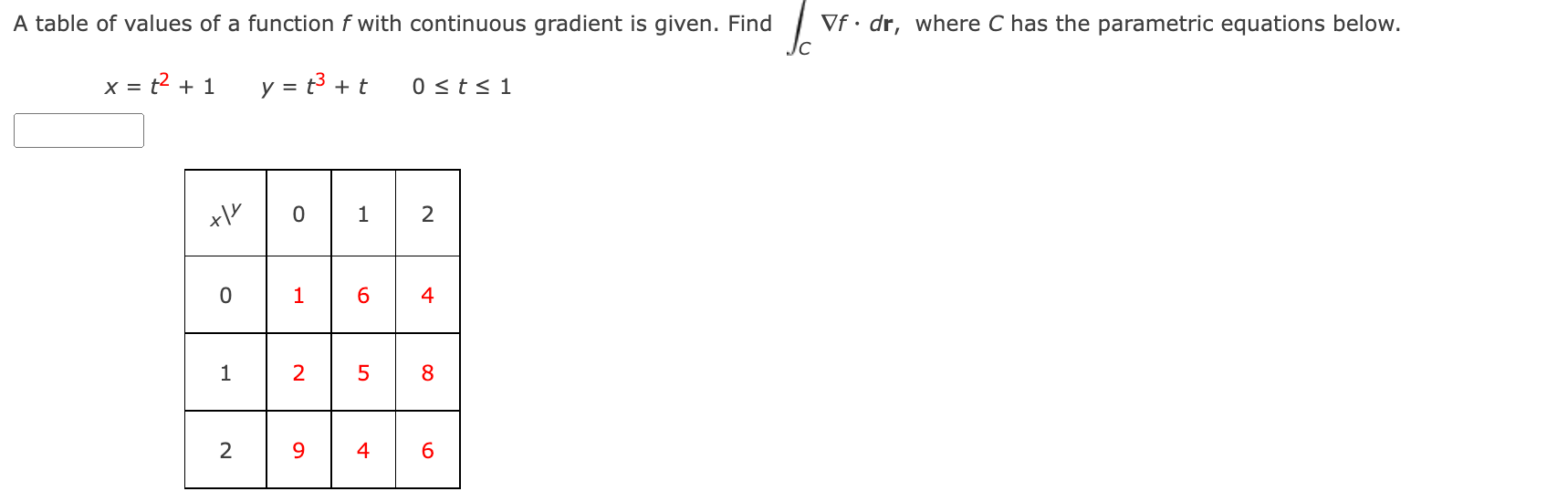 Solved of values of a function f with continuous gradient is | Chegg.com