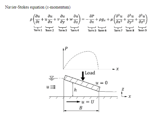 Solved (6) Analyze a lubricated sliding contact between a | Chegg.com