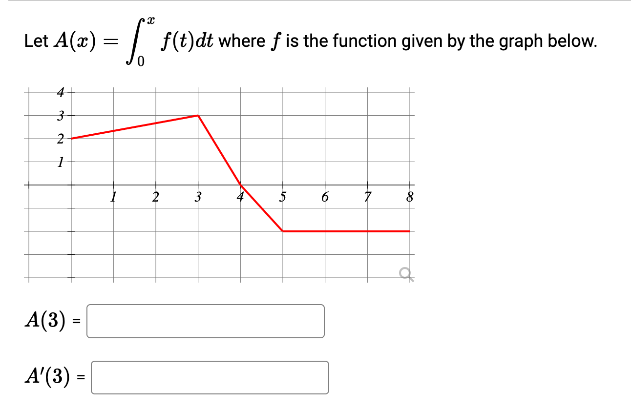 Solved Let A(x)=∫1xf(t)dt where f is the function given by | Chegg.com