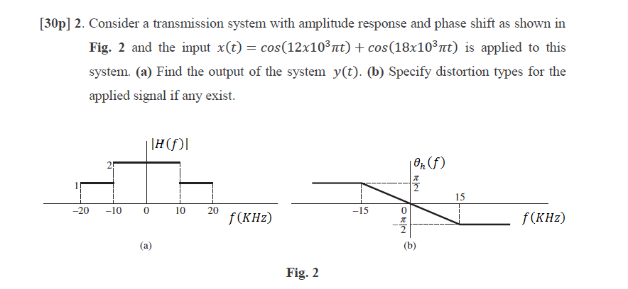 Solved [30p] 2. Consider a transmission system with | Chegg.com