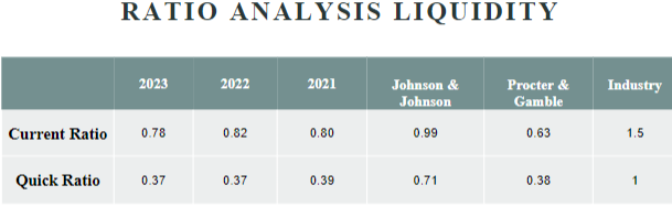 Solved RATIO ANALYSIS LIQUIDITY | Chegg.com