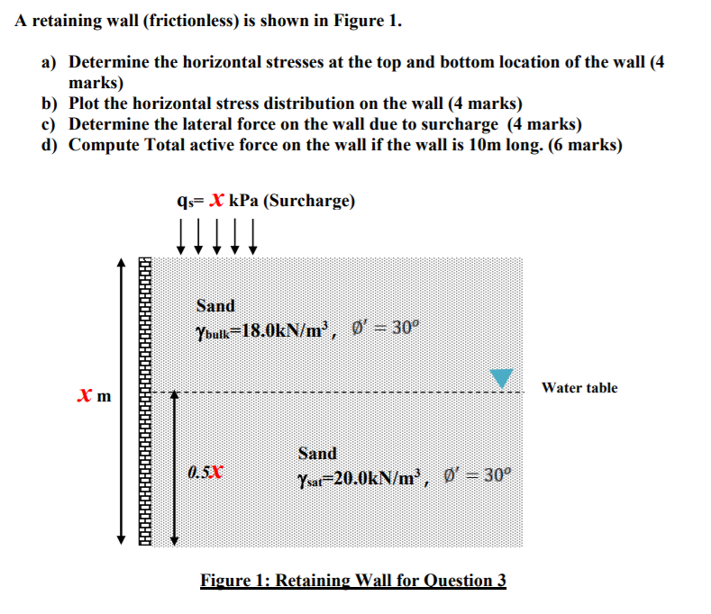 Solved A retaining wall (frictionless) is shown in Figure 1. | Chegg.com