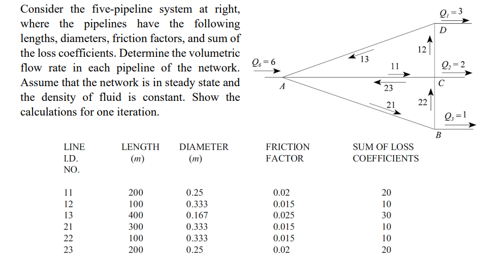 Solved Consider the five-pipeline system at right, where the | Chegg.com