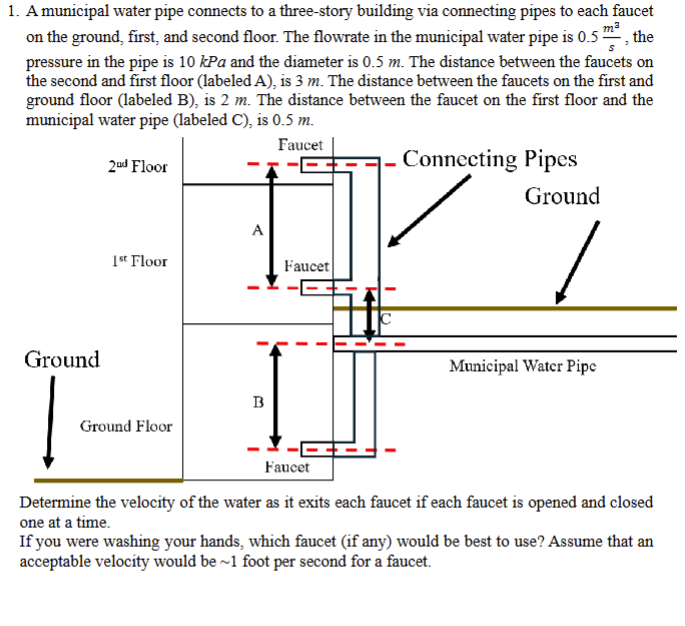 Solved A municipal water pipe connects to ﻿a three-story | Chegg.com