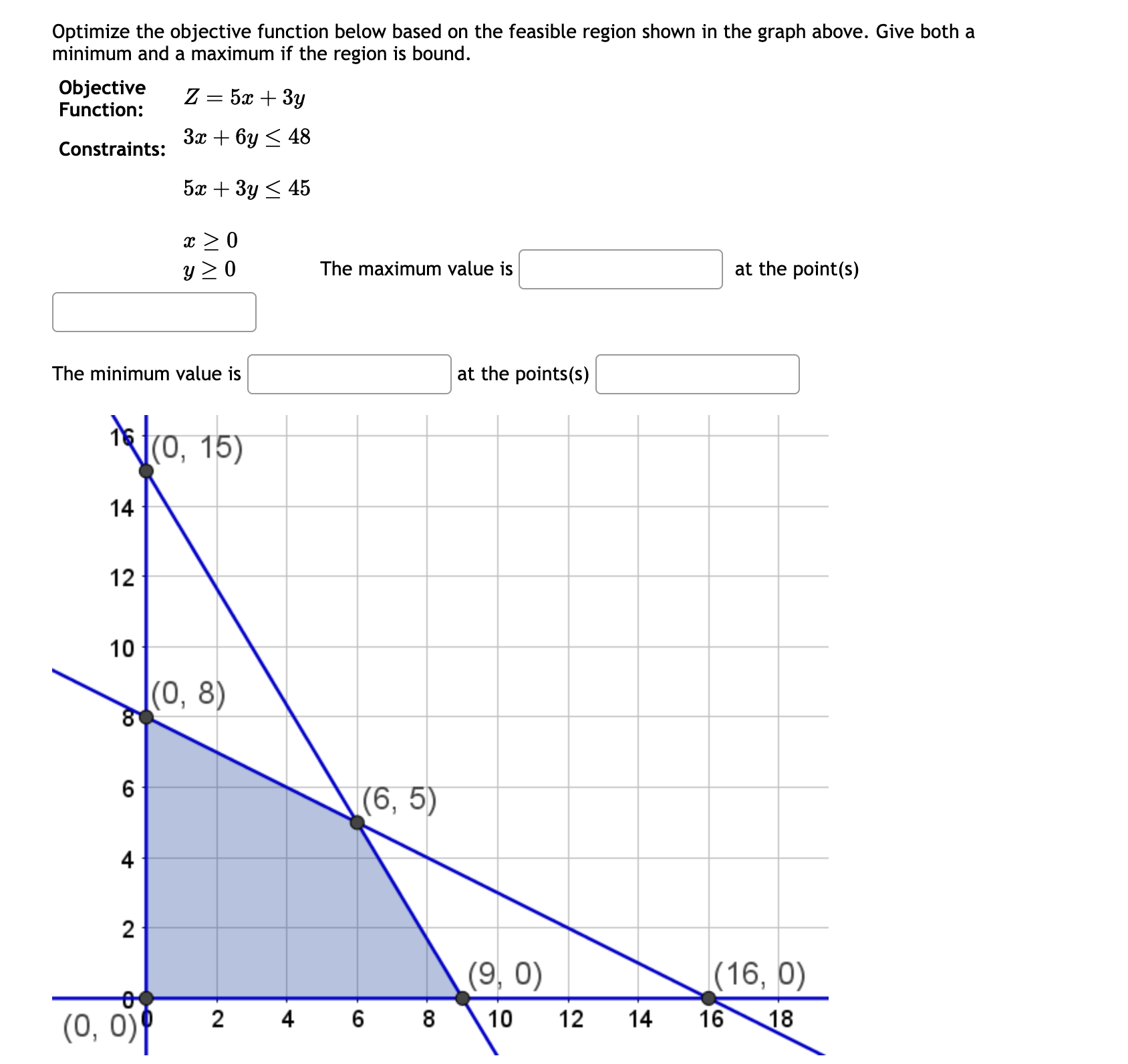 Solved Optimize the objective function below based on the | Chegg.com