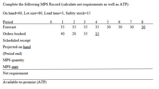 Solved Complete the following MPS Record (calculate net | Chegg.com