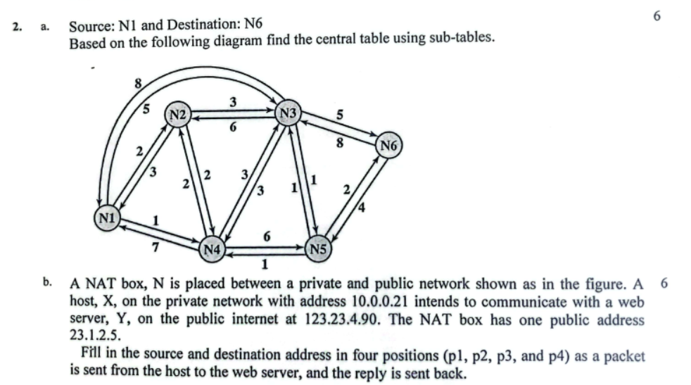 Solved 2. a. Source: N1 and Destination: N6 6 Based on the | Chegg.com