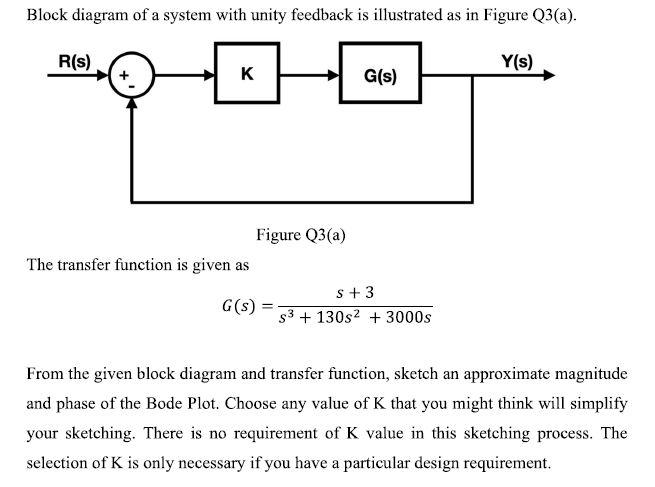 Solved Block diagram of a system with unity feedback is | Chegg.com