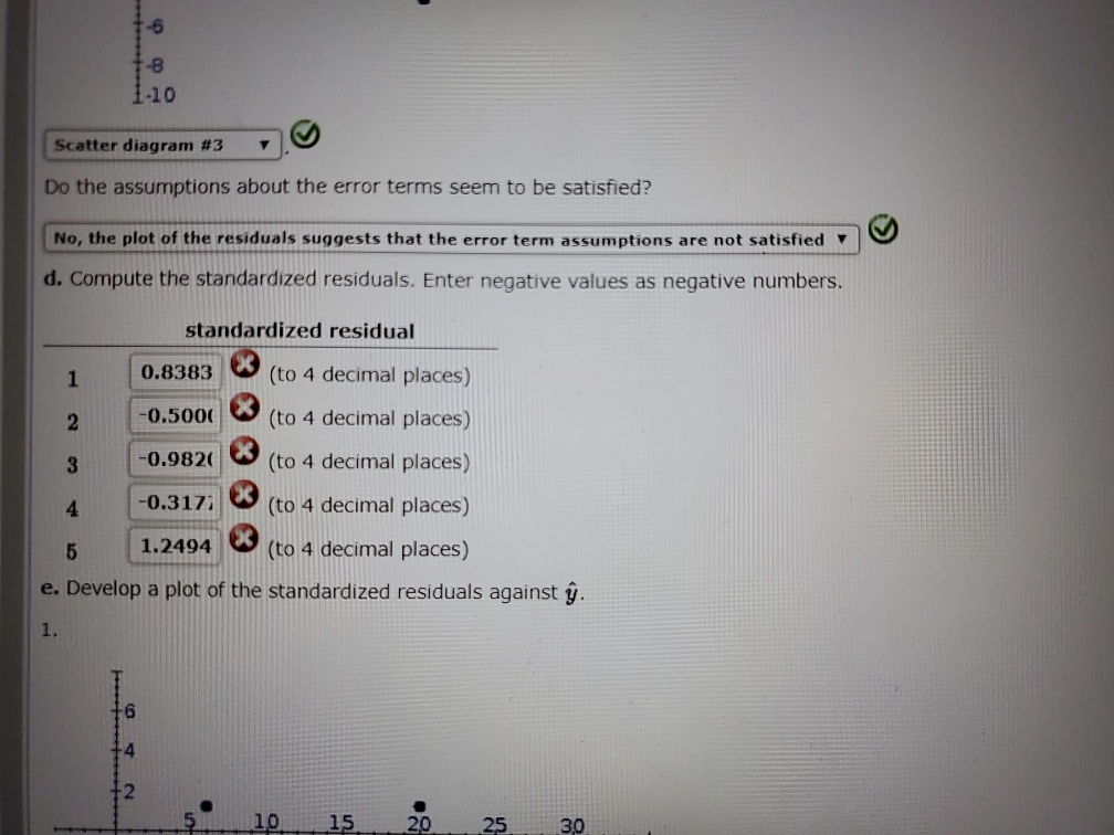 Given are the data for two variables, 2 and y. 6 11 | Chegg.com