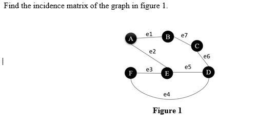 Solved Find the incidence matrix of the graph in figure 1. | Chegg.com