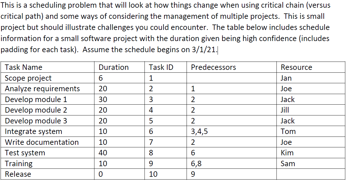 Solved This is a scheduling problem that will look at how | Chegg.com