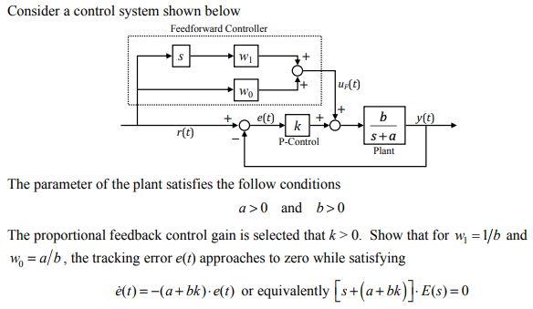 Solved Consider a control system shown below Feedforward | Chegg.com