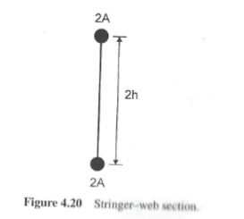 Solved 4.3 The stringer-web sections shown in Figs. 4.20, | Chegg.com