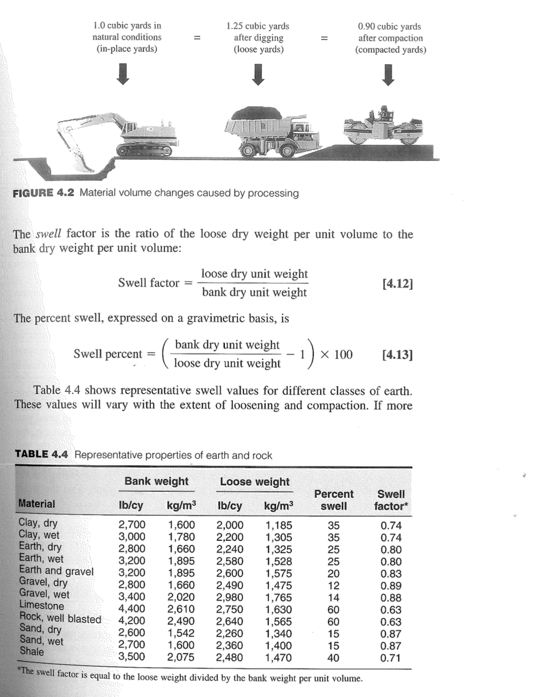 FIGURE 9.11 Hydraulic hoe bucket capacity rating | Chegg.com