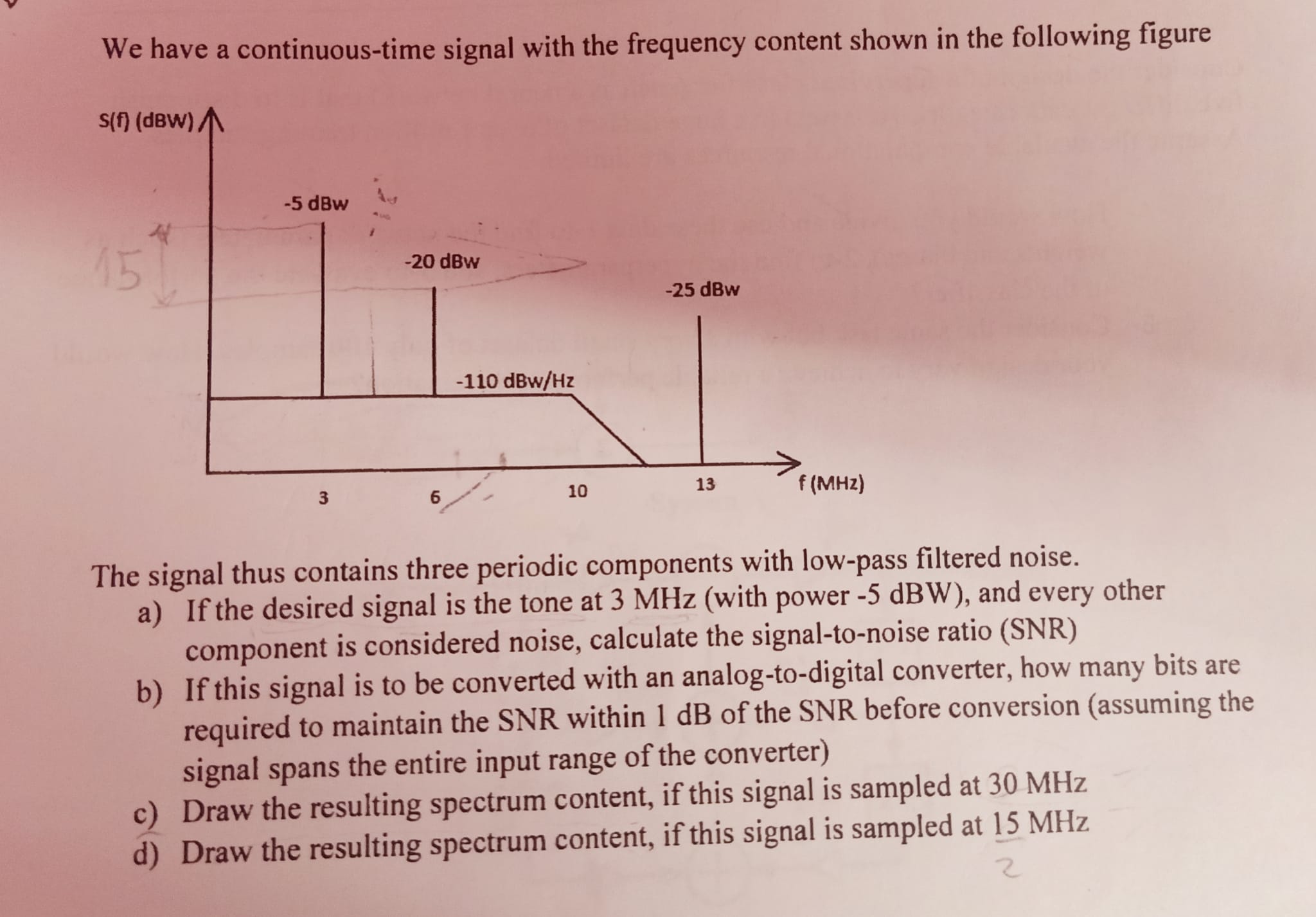 We have a continuous-time signal with the frequency | Chegg.com