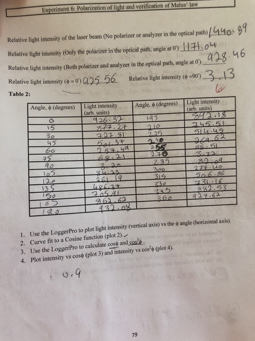 Solved (5) Using the relative light intensity, when both | Chegg.com